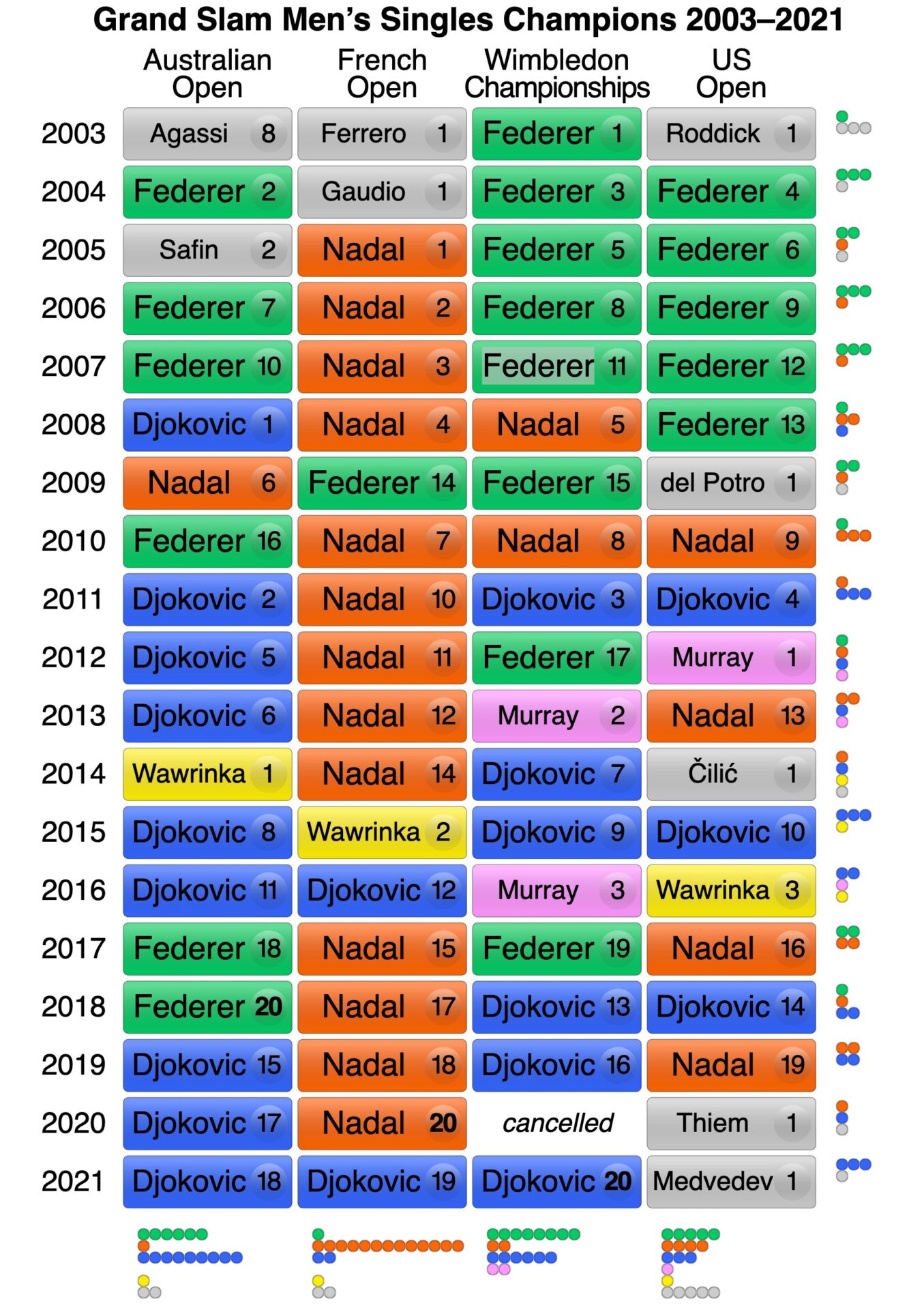 Tra storia e ambizioni: l'Importanza dei Grandi Slam - Wansport